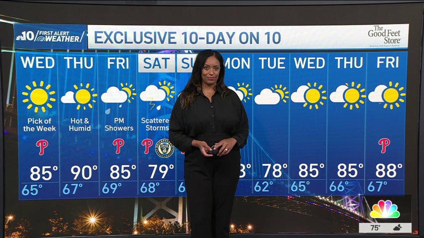 Weather Video – NBC10 Philadelphia