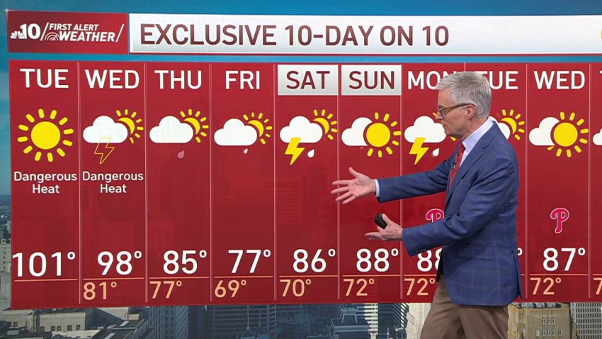 Weather Video – NBC10 Philadelphia