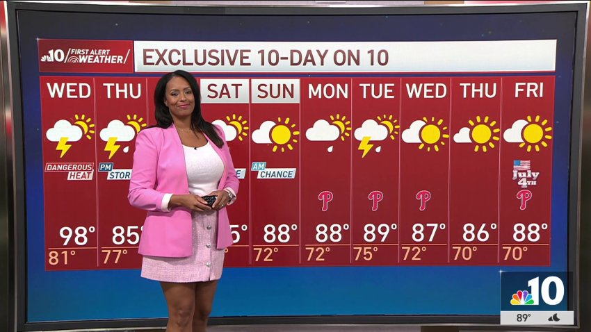 Weather Video – NBC10 Philadelphia