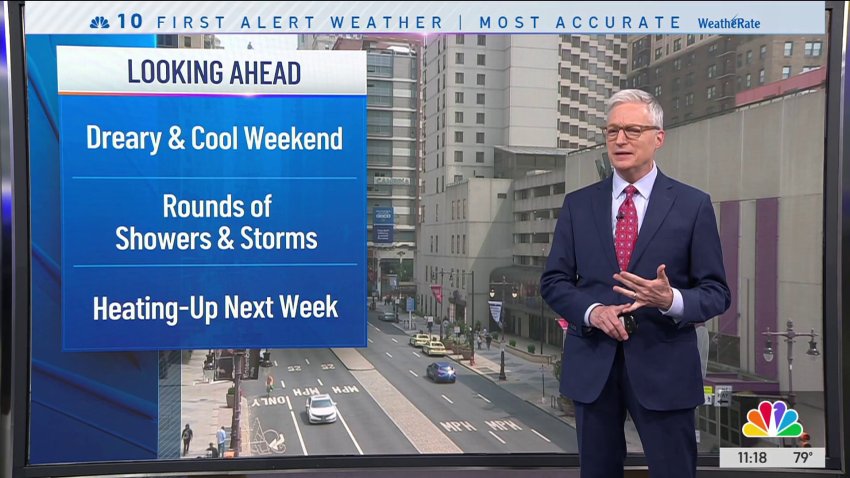 Tag: weather – NBC10 Philadelphia