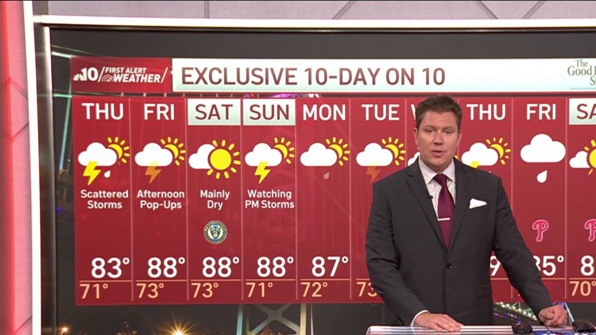 Some scattered thunderstorms on Thursday – NBC10 Philadelphia