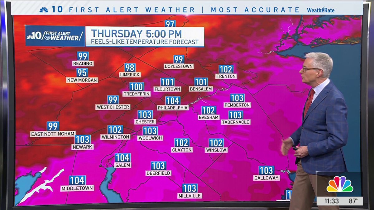 Another hot, humid day on Thursday – NBC10 Philadelphia