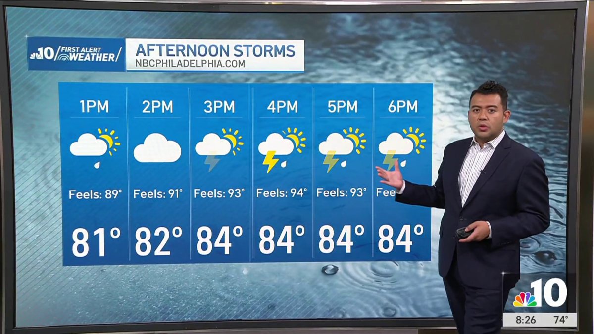 Storms to hit parts of Philly region Sunday – NBC10 Philadelphia