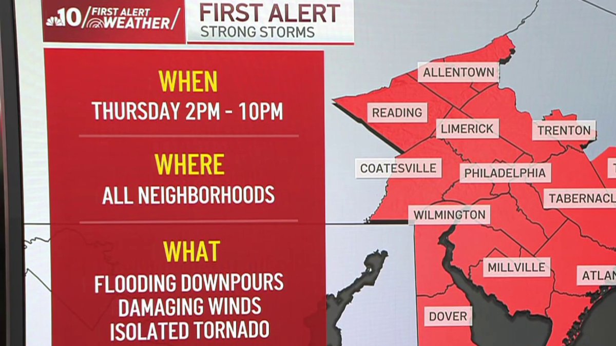 Severe storms with flooding downpours, damaging winds, isolated tornado ...