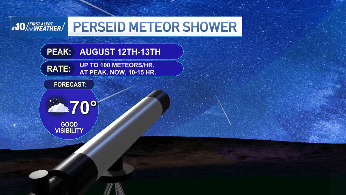 How to watch Perseid Meteor Shower in Philly, Del., Pa., NJ – NBC10 ...