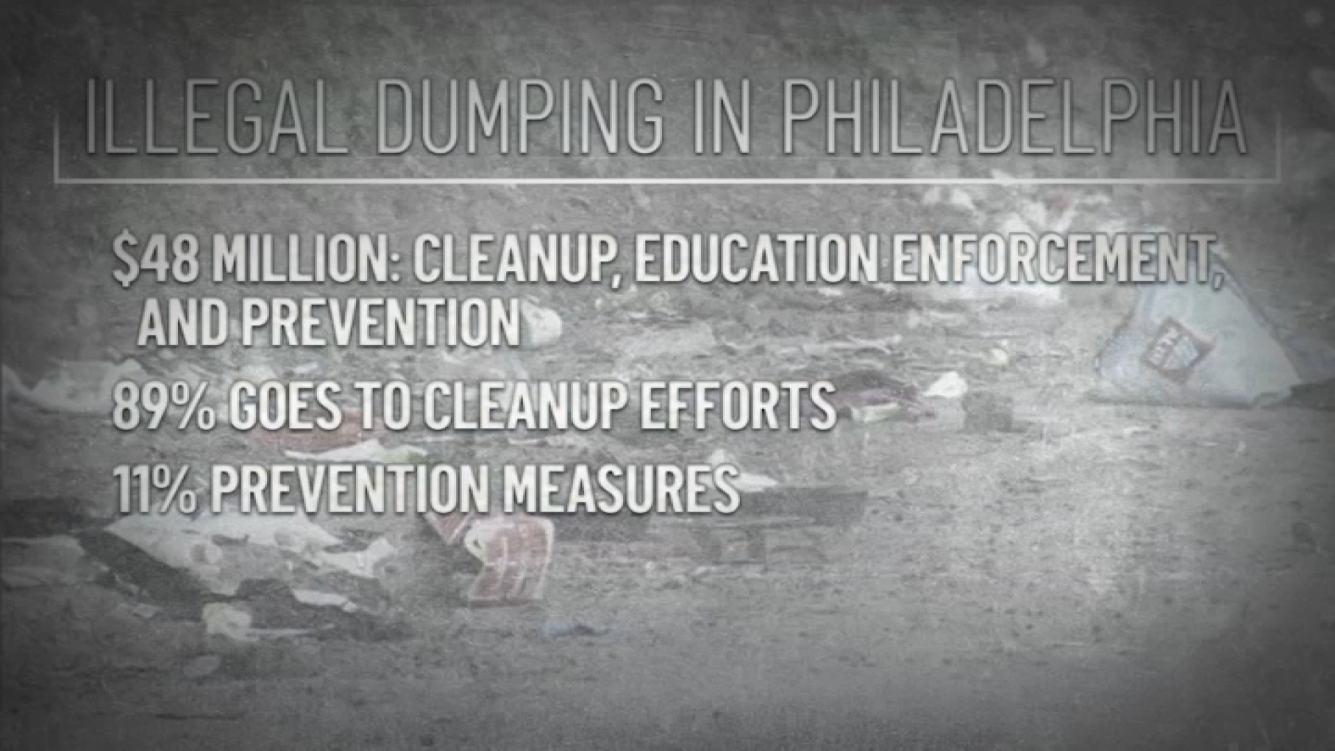 Philly officials to impound cars of anyone caught dumping trash – NBC10 ...