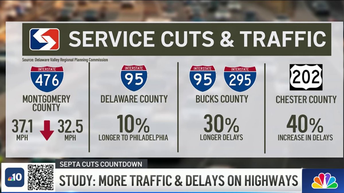 How SEPTA service cuts would impact traffic in the Pennsylvania region ...
