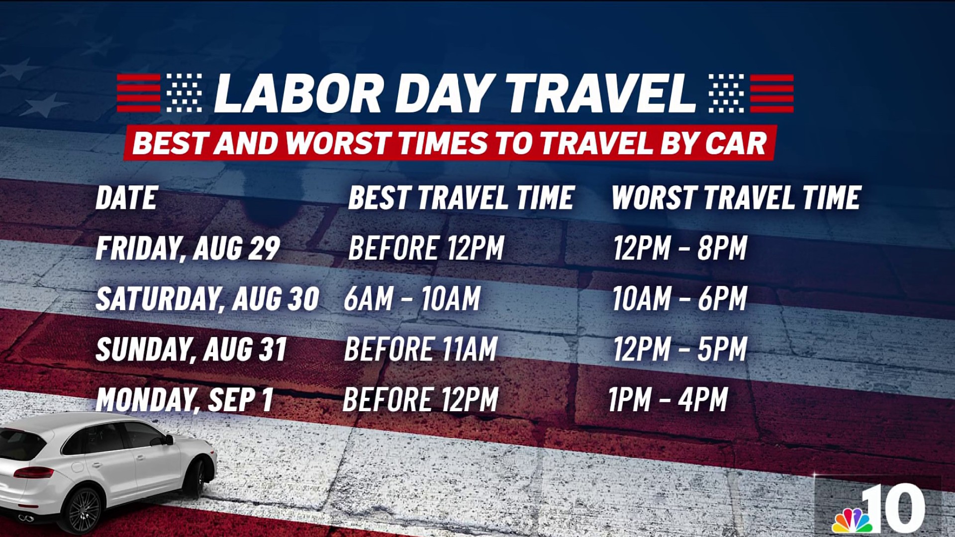 Your guide to Labor Day Weekend weather, travel, events in Philly ...