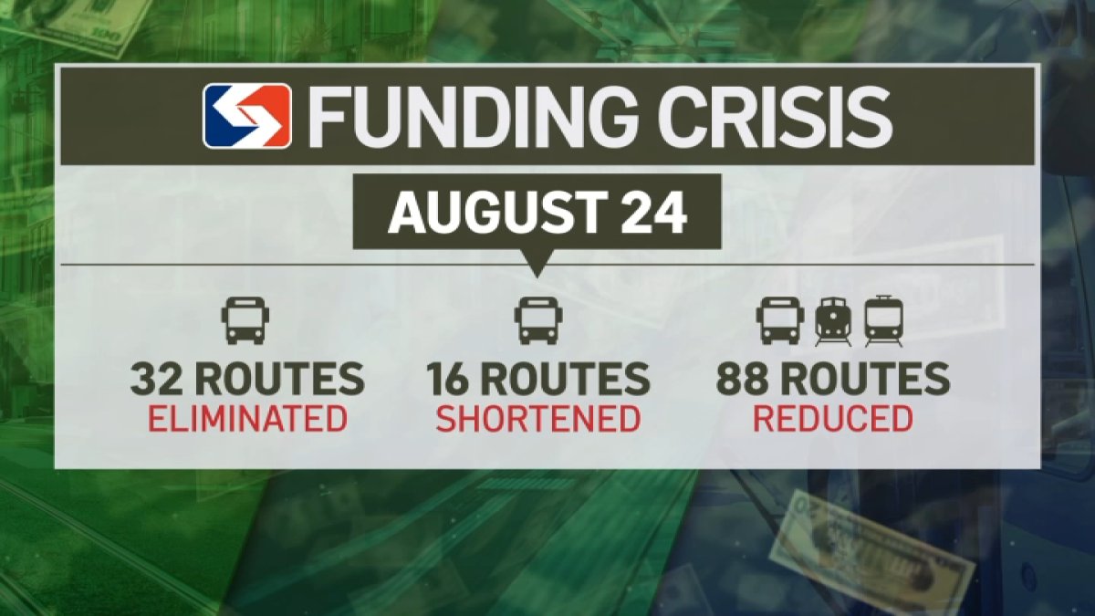 When will SEPTA’s service cuts, fare hikes go in effect? – NBC10 ...