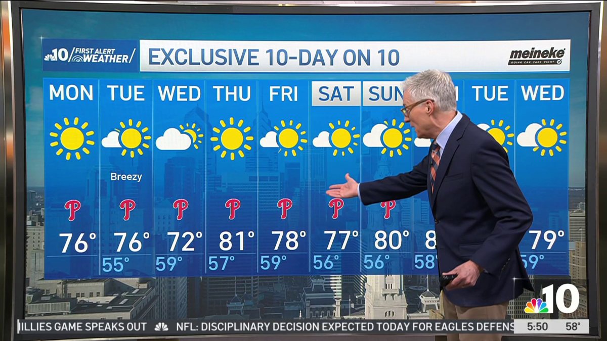 A cool, sunny start to the work week – NBC10 Philadelphia