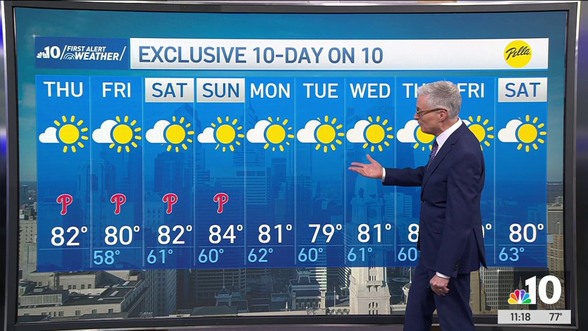 Clear skies over Philly as temps warm up – NBC10 Philadelphia