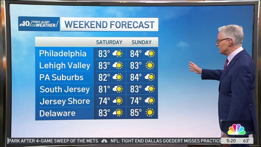 Weather – NBC10 Philadelphia
