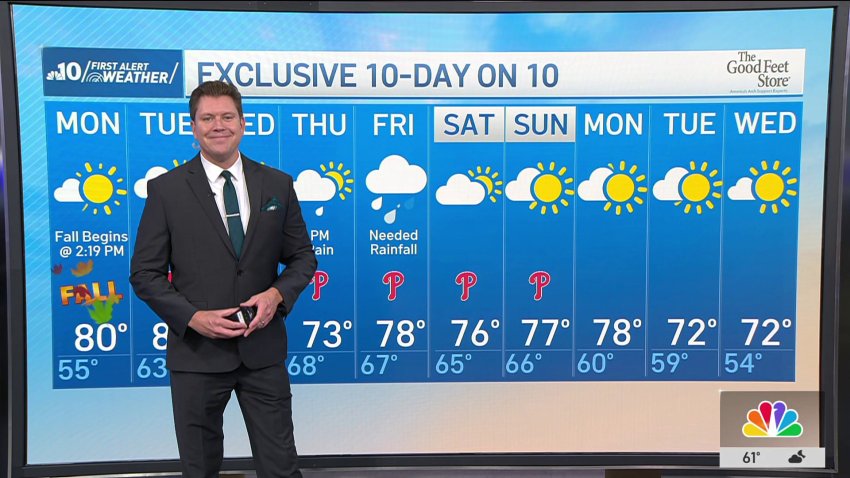 Weather Video – NBC10 Philadelphia