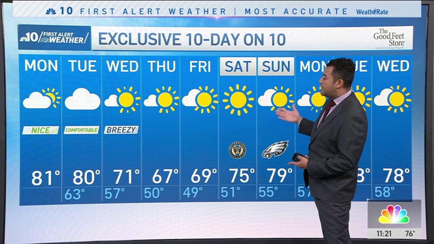 Weather – NBC10 Philadelphia