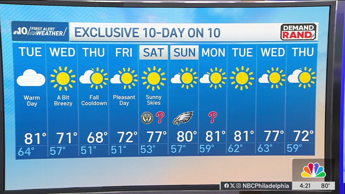 Warm end to September but cooler start to October – NBC10 Philadelphia