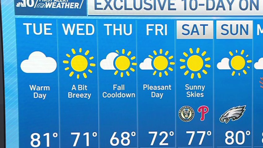 Weather – NBC10 Philadelphia