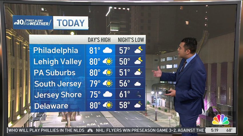 Weather – NBC10 Philadelphia
