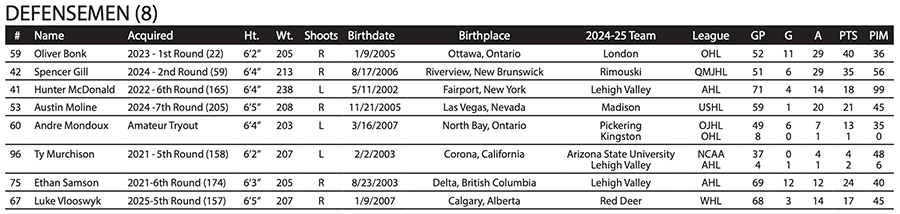 Flyers rookie camp 2025 schedule, roster – NBC10 Philadelphia