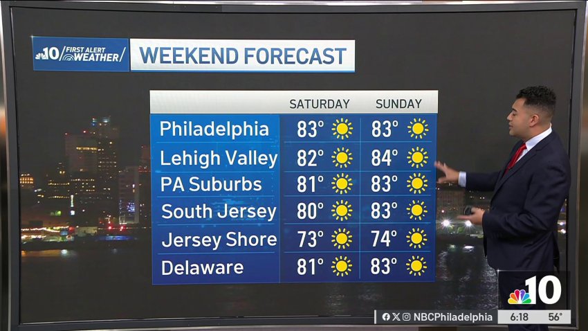 Weather Video – NBC10 Philadelphia