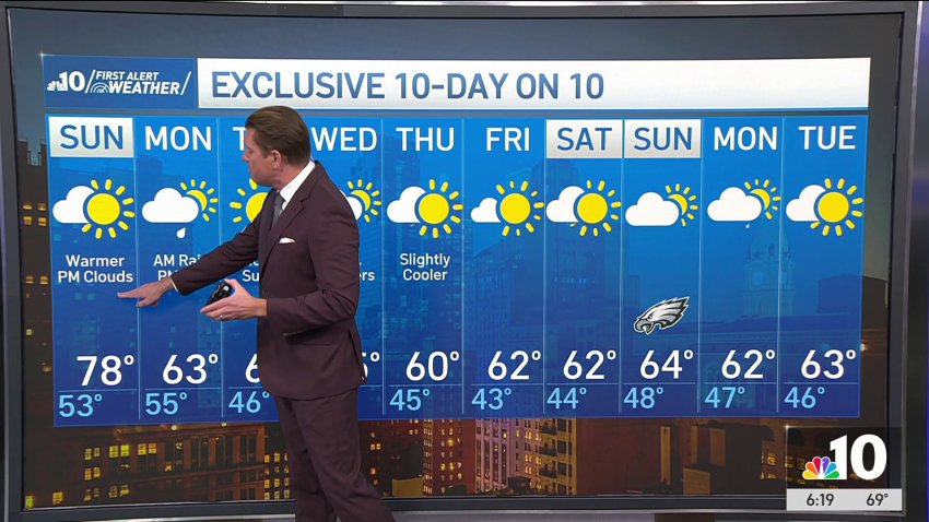 Weather – NBC10 Philadelphia