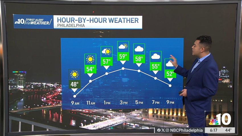Tag: weather – NBC10 Philadelphia