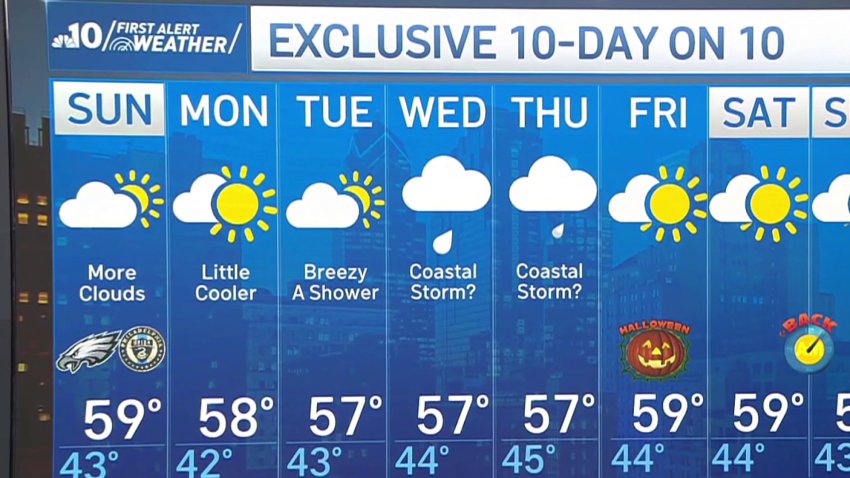Tag: weather – NBC10 Philadelphia
