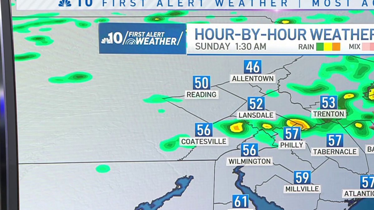 Lower temps and wind for Birds game – NBC10 Philadelphia