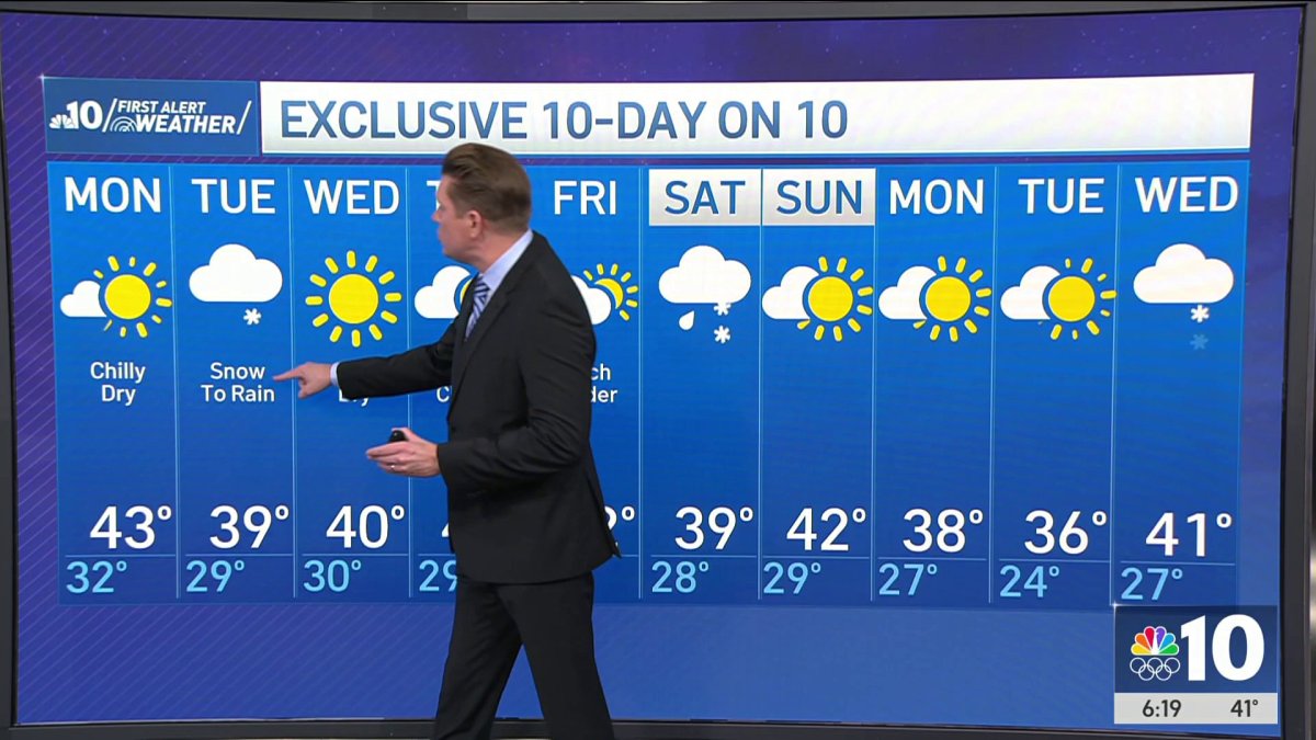 Chilly and dry Monday before Tuesday storm – NBC10 Philadelphia