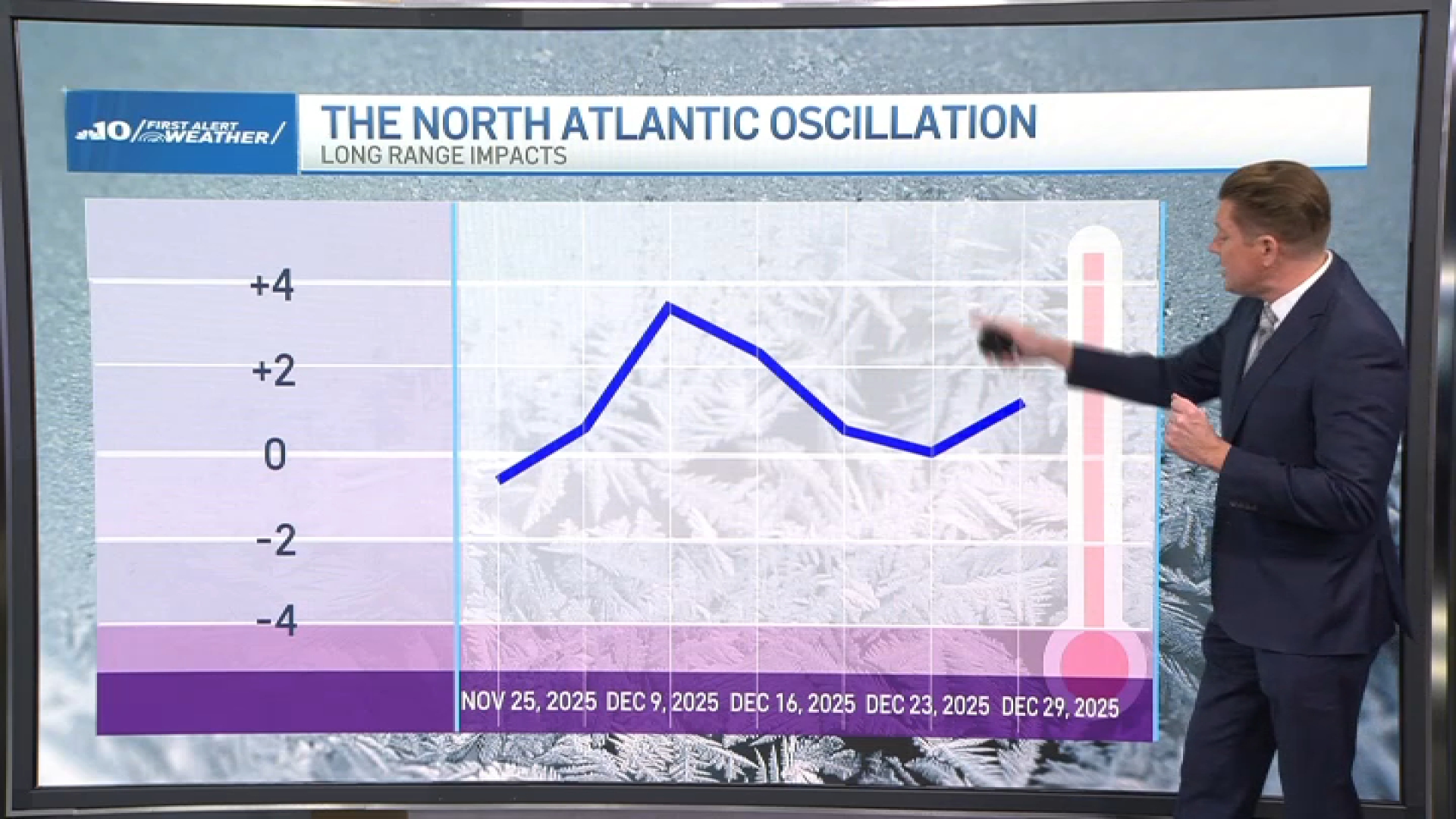 WATCH: Winter weather forecast for the Philadelphia region – NBC10 ...