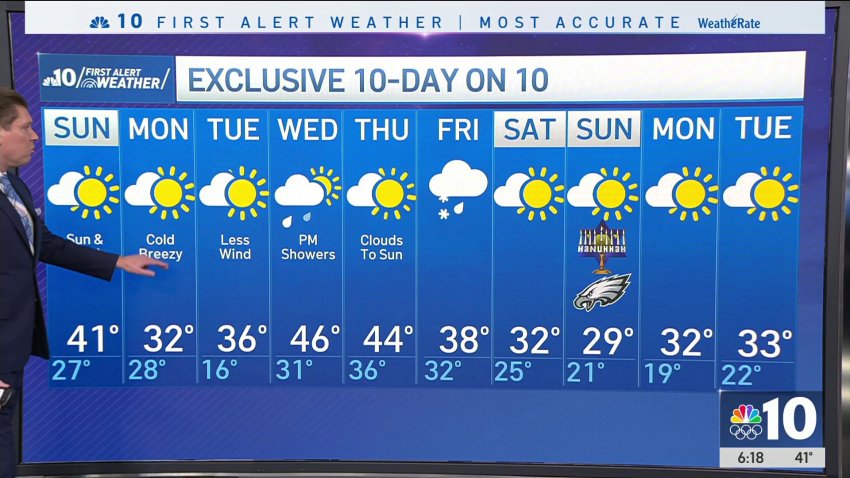 Weather Video – NBC10 Philadelphia