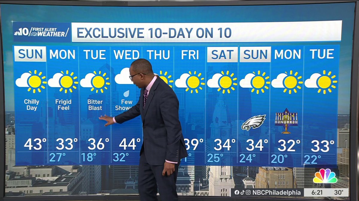 Expect a dry, chilly Sunday morning – NBC10 Philadelphia