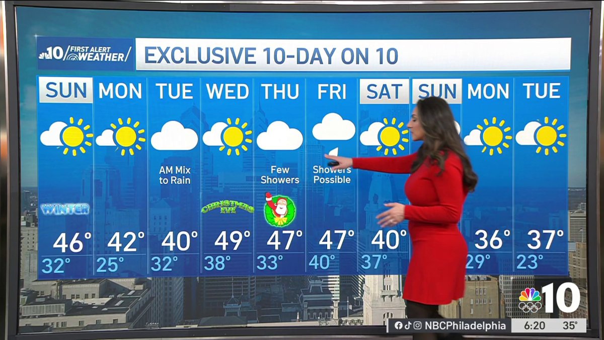 Expect a gusty, chilly Sunday – NBC10 Philadelphia