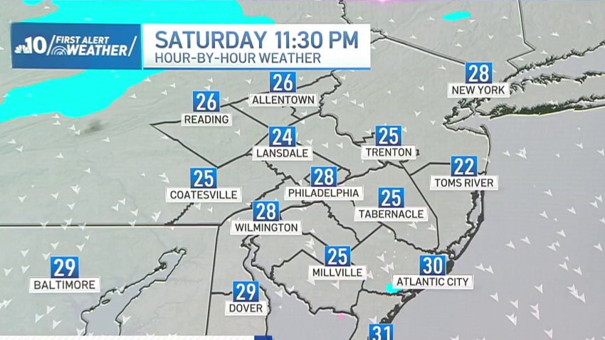 Weather – NBC10 Philadelphia