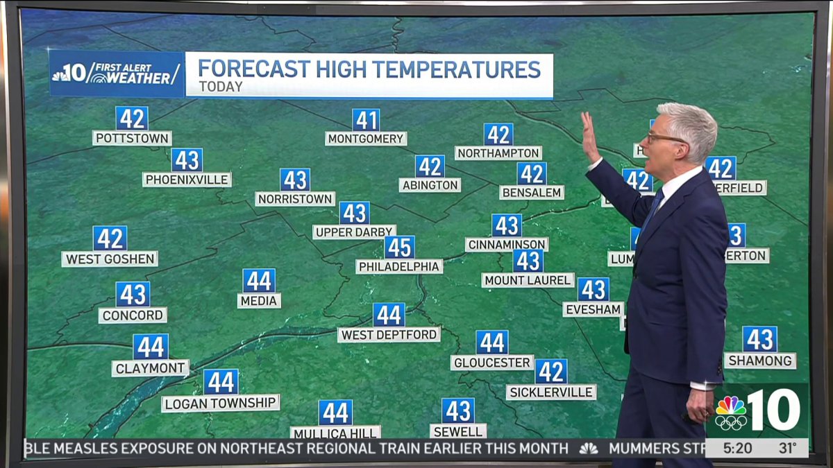 A cold, clear start to the week – NBC10 Philadelphia