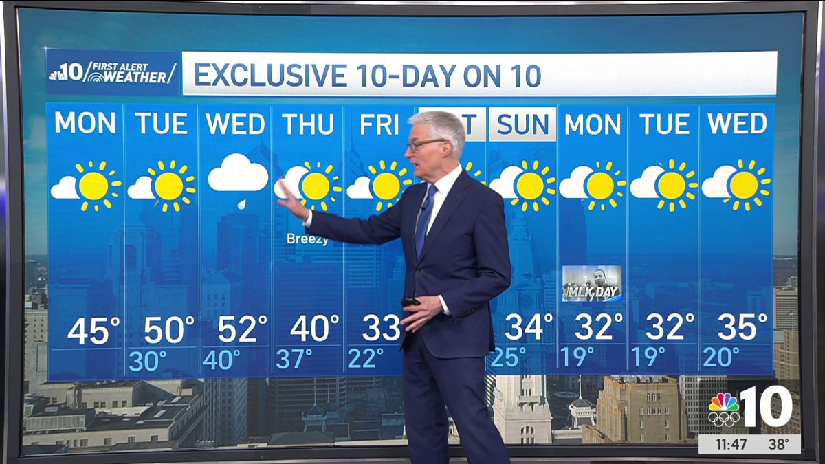 Enjoy a sunny – but, cold – Monday afternoon – NBC10 Philadelphia
