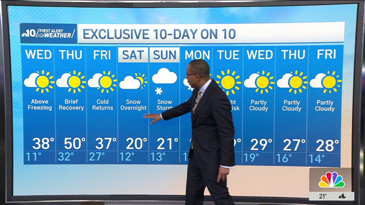 Wednesday wind chills – NBC10 Philadelphia