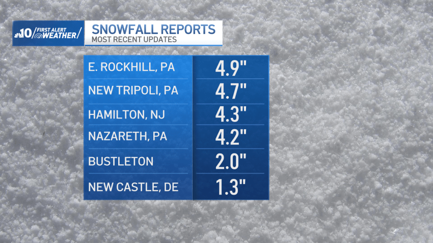 Sunday's winter weather brings more snow and ice to Philly region ...