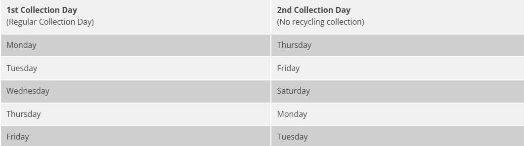 Twice-A-Week Trash Collection Program begins in North Philly – NBC10 ...