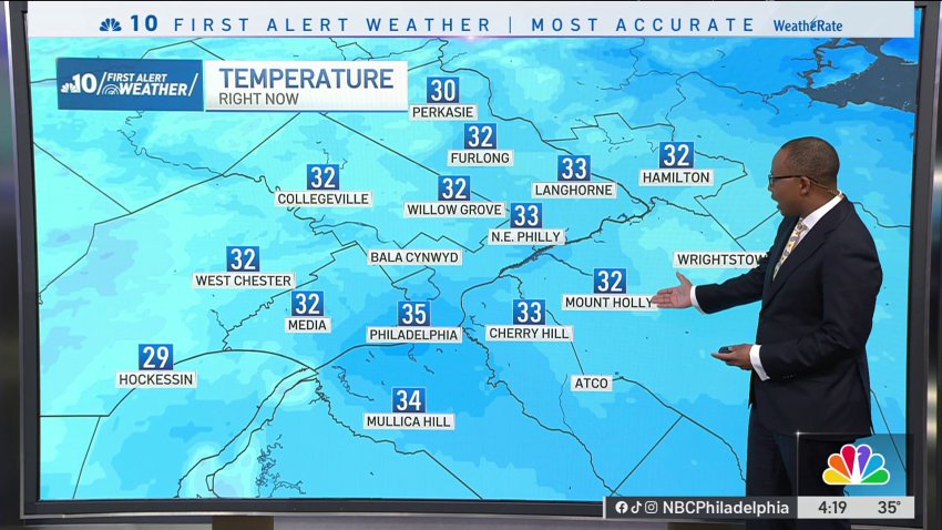Weather Video – NBC10 Philadelphia