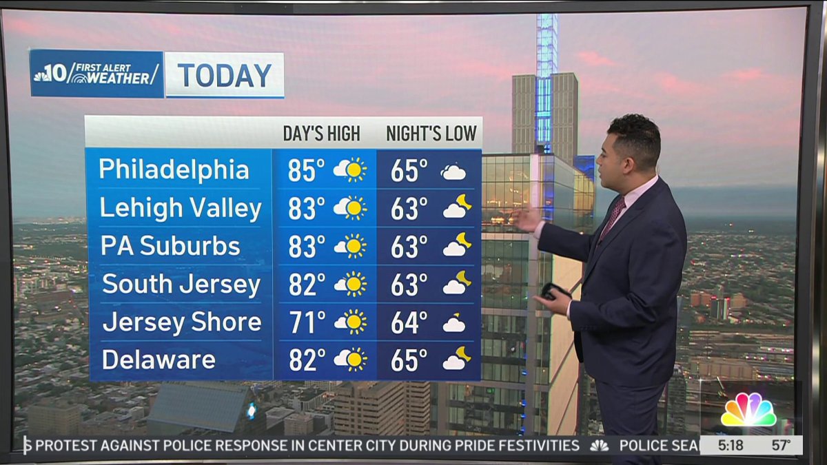 A beautiful Tuesday ahead – NBC10 Philadelphia