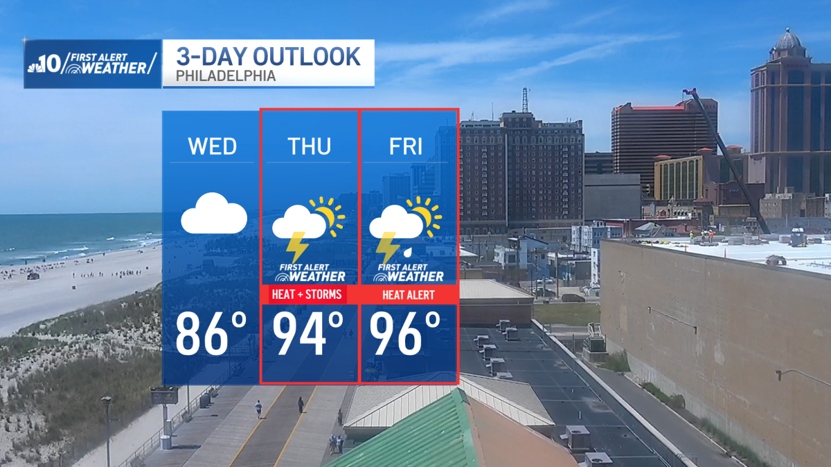 Heat, humidity and storms return – NBC10 Philadelphia