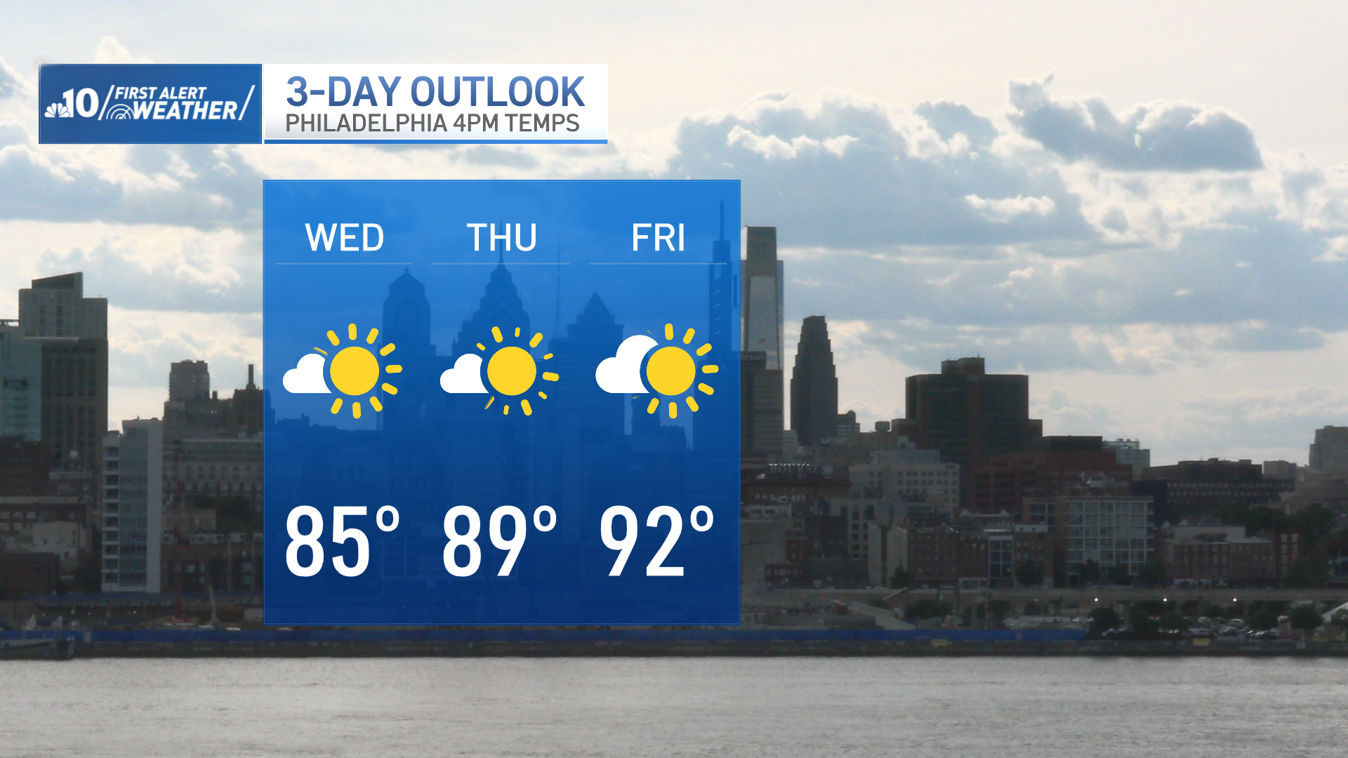 Summer-like conditions continue as temperatures warm up – NBC10 ...