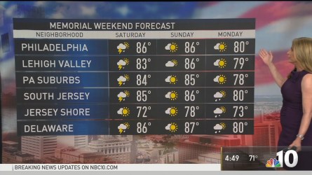 Philadelphia Weather, Forecast, Maps and Doppler Radar | NBC 10 ...