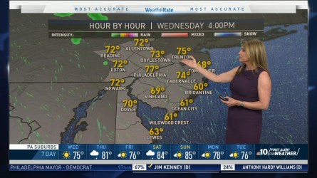 Philadelphia Weather, Forecast, Maps and Doppler Radar | NBC 10 ...