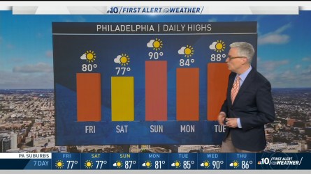 Philadelphia Weather, Forecast, Maps and Doppler Radar | NBC 10 ...
