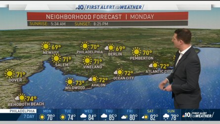Philadelphia Weather, Forecast, Maps and Doppler Radar | NBC 10 ...