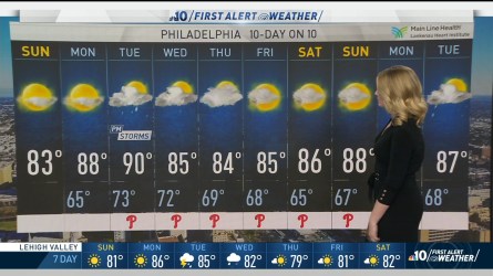 Philadelphia Weather, Forecast, Maps and Doppler Radar | NBC 10 ...