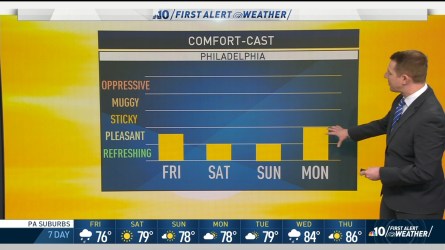 Philadelphia Weather, Forecast, Maps and Doppler Radar | NBC 10 ...