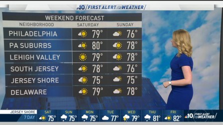 Philadelphia Weather, Forecast, Maps and Doppler Radar | NBC 10 ...
