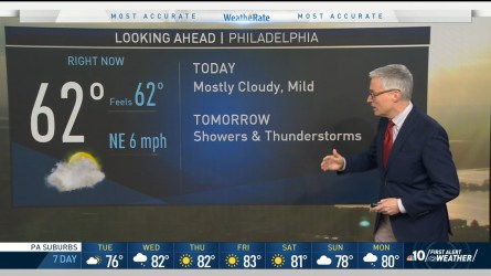 Philadelphia Weather, Forecast, Maps and Doppler Radar | NBC 10 ...